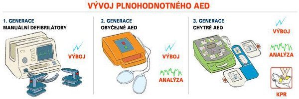 Automatický defibrilátor AED Plus ZOLL